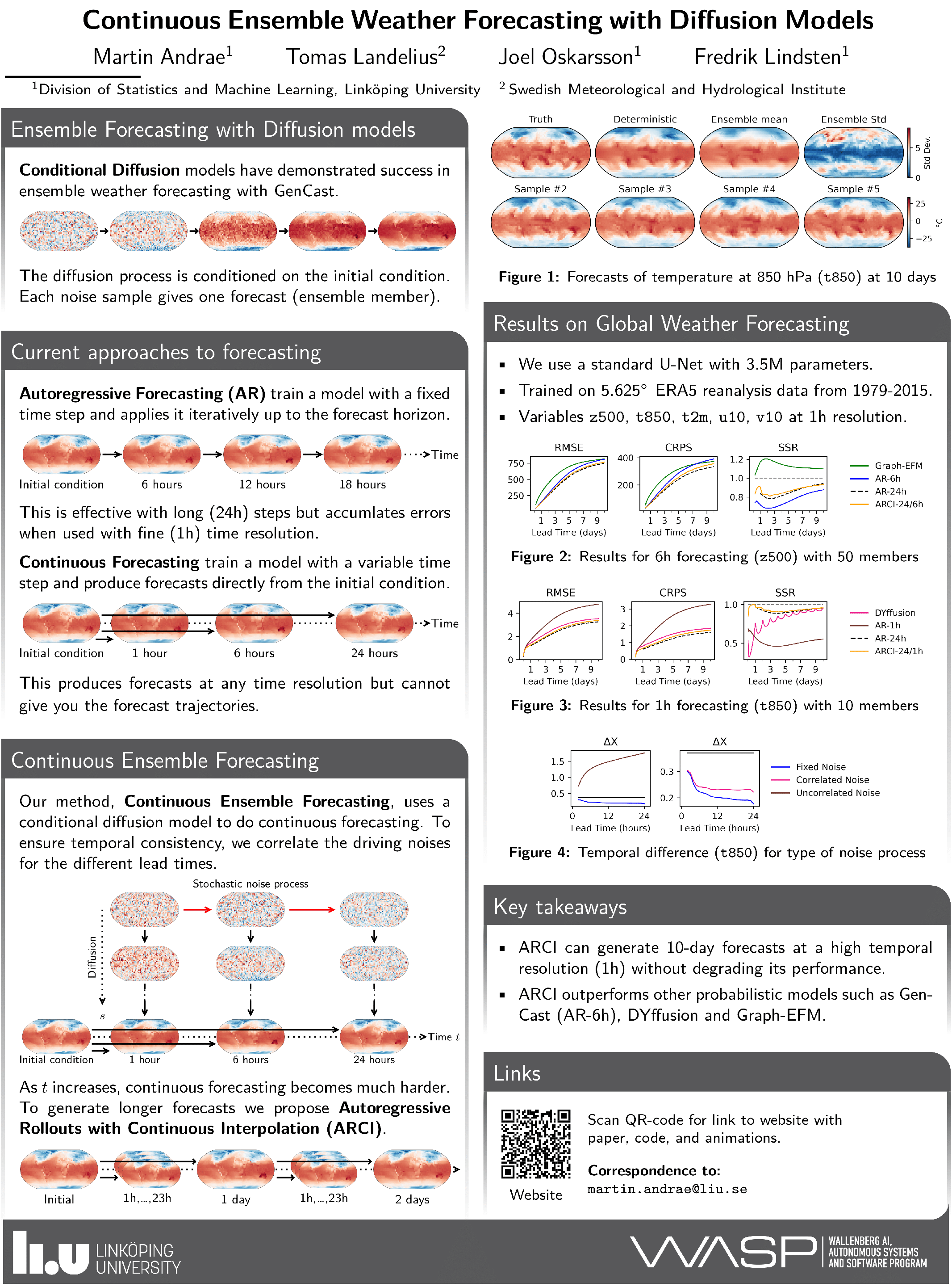 Iclr Poster Continuous Ensemble Weather Forecasting With Diffusion Models